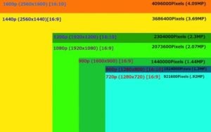 The 20 Best 1440p Gaming Monitors | High Ground Gaming